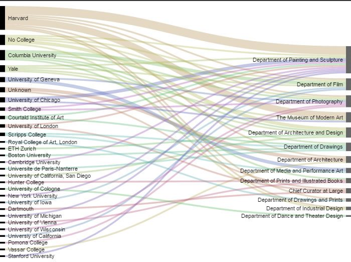 RAW Data Visualization: Alluvial Diagram | Digital Scholarship