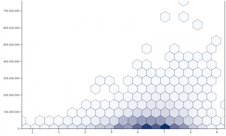 RAW Data Visualization: Hexagonal Binning | Digital Scholarship