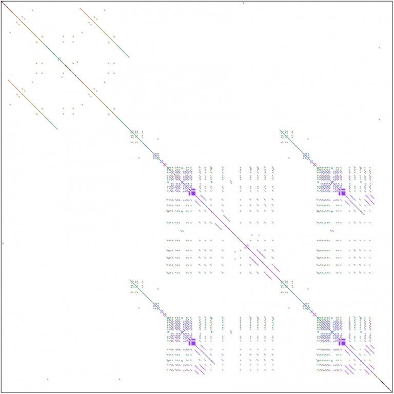 Visualizing Repetition in Music | Digital Scholarship