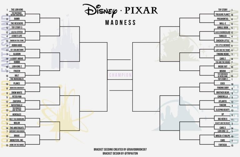 Disney Pixar Media Bracket | Media Library Blog